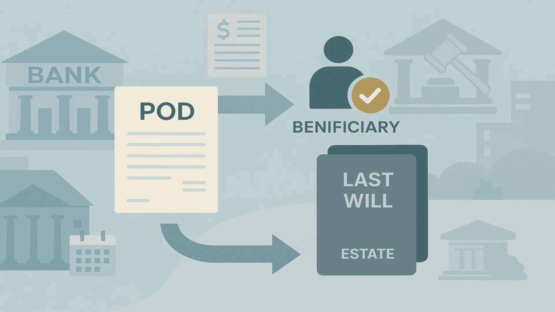How Payable on Death Accounts Affect Estate Planning and Heirs